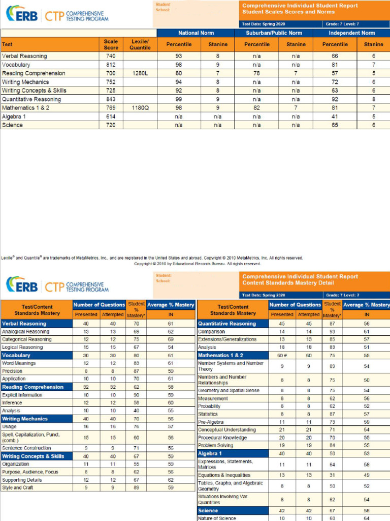 CTP Online 7th Grade Sample Results | PDF
