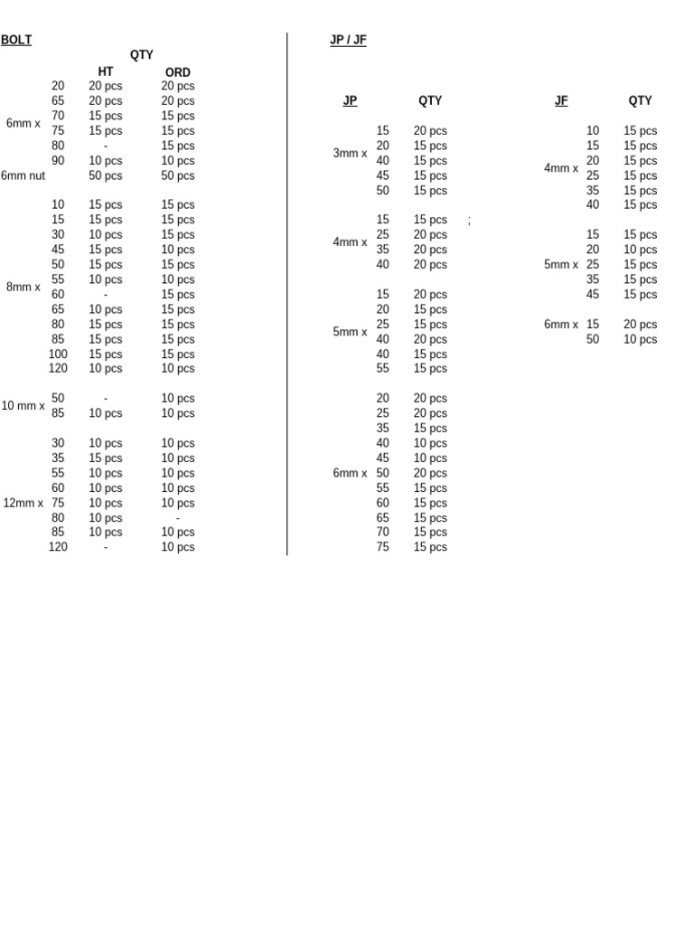Bolt and Nuts Stocks List | PDF