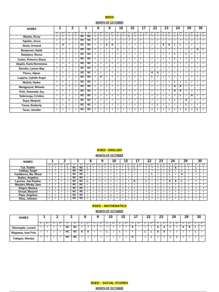 Class Attendance by Major 1 | PDF