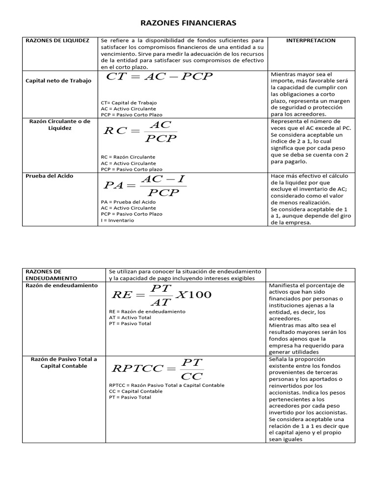 Unidad 10 Razones Financieras | PDF | Sector privado | Dinero