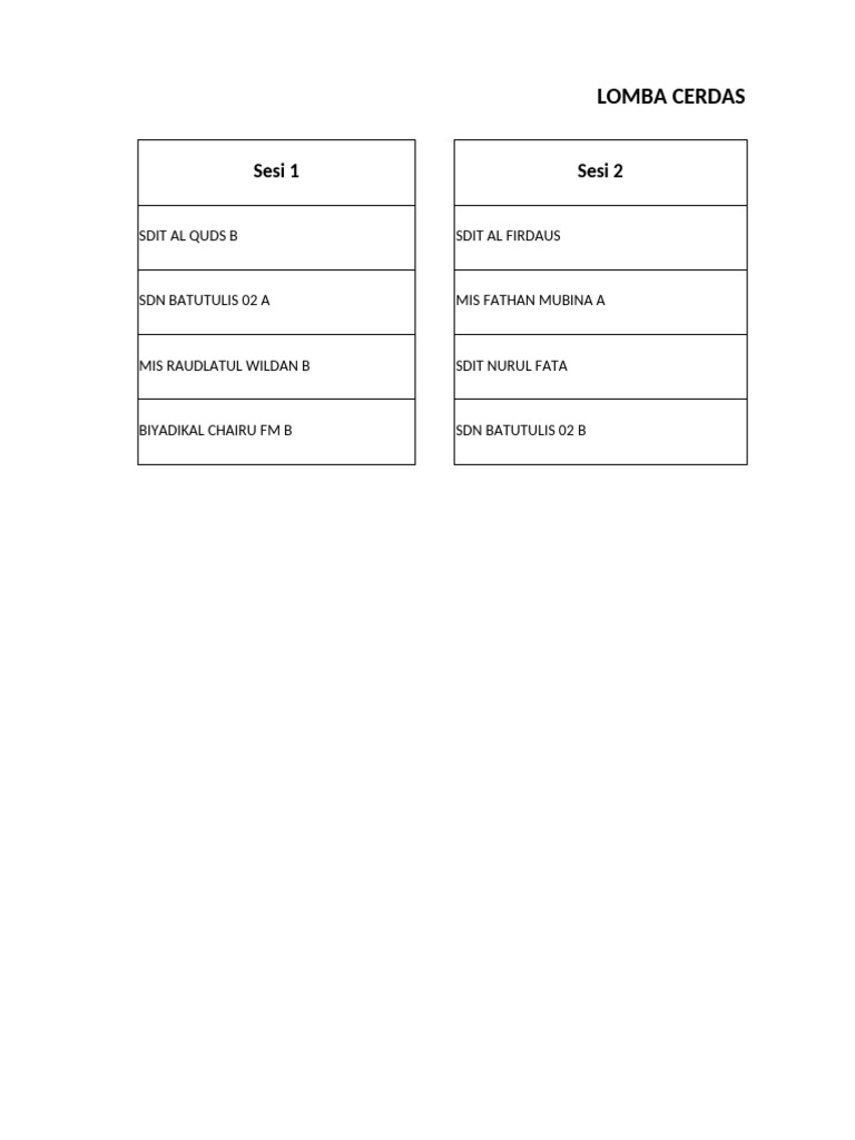 Hasil Lcc Askar 2025 | PDF