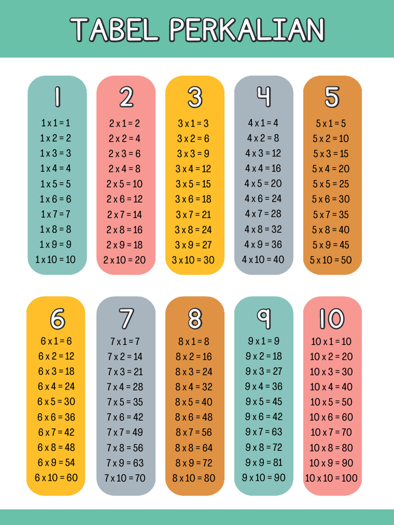 Multiplication Math Poster in Brown Yellow Blue and Pink in Pastel ...