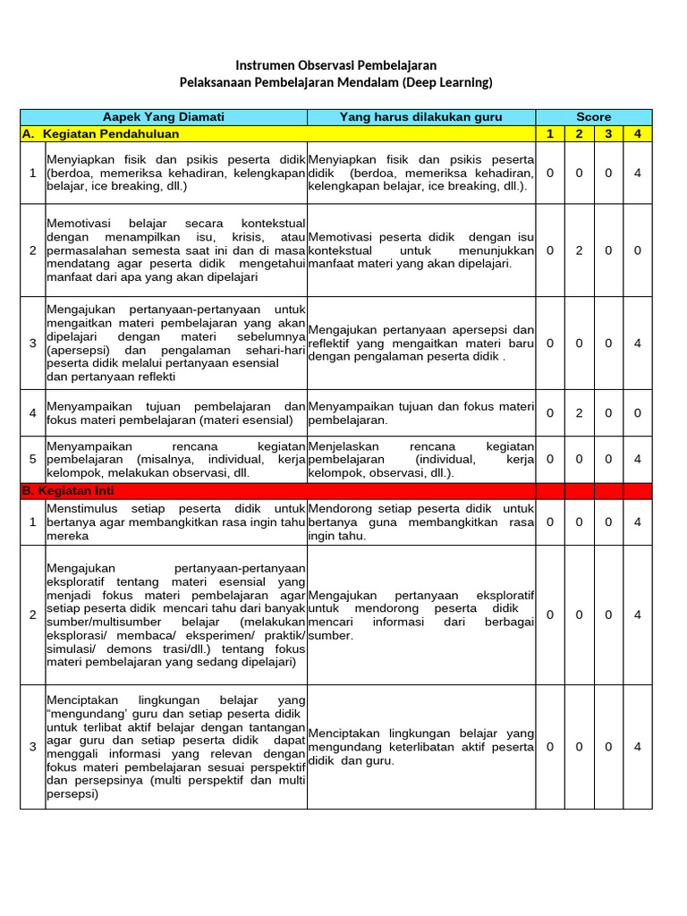 Instrumen Observasi Deep Learning_tkk Gamaliel | PDF