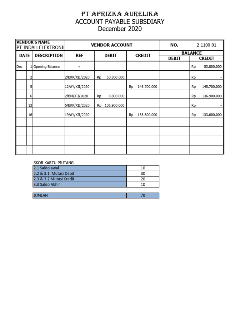 December 2020 Vendor Account Summary | PDF