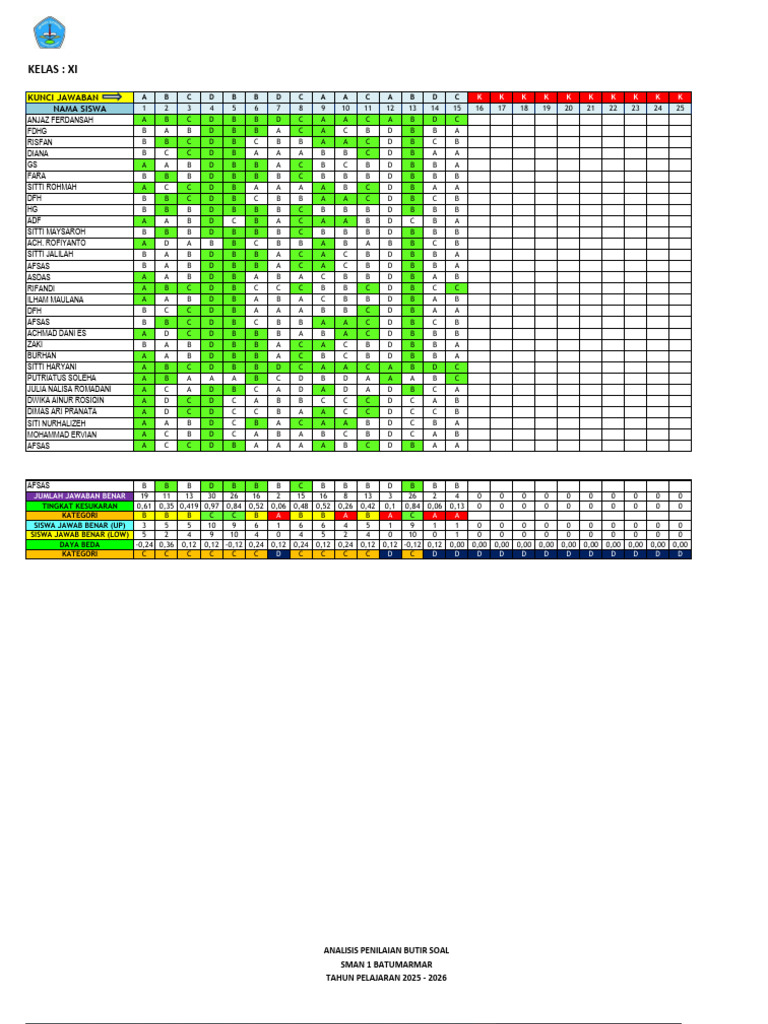 Aplikasi Analisis Penilaian Soal 45 PG-Uraian V4.2 | PDF