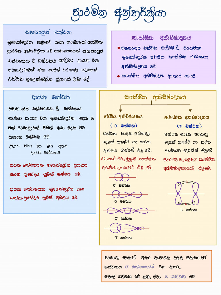 Unit 2 SN (SM) - 250923 - 233329 | PDF