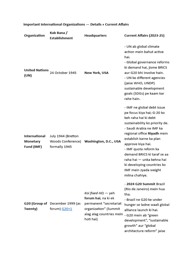 Key International Organizations 2023-25 | PDF | World Economic Forum ...