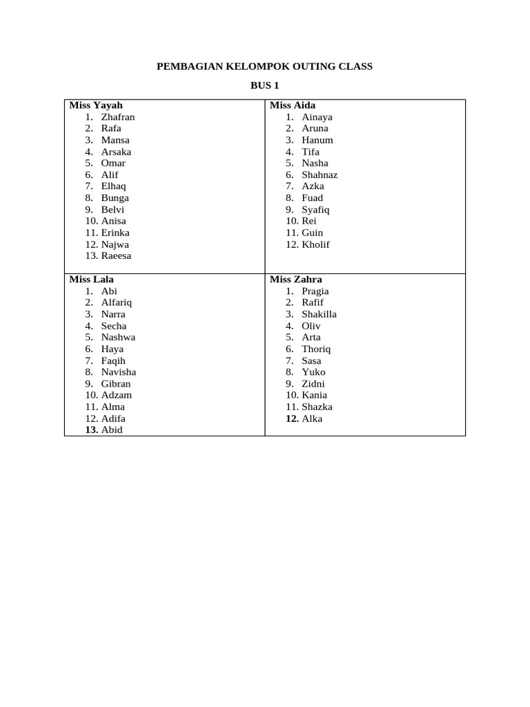 Outing Class Group Assignments | PDF