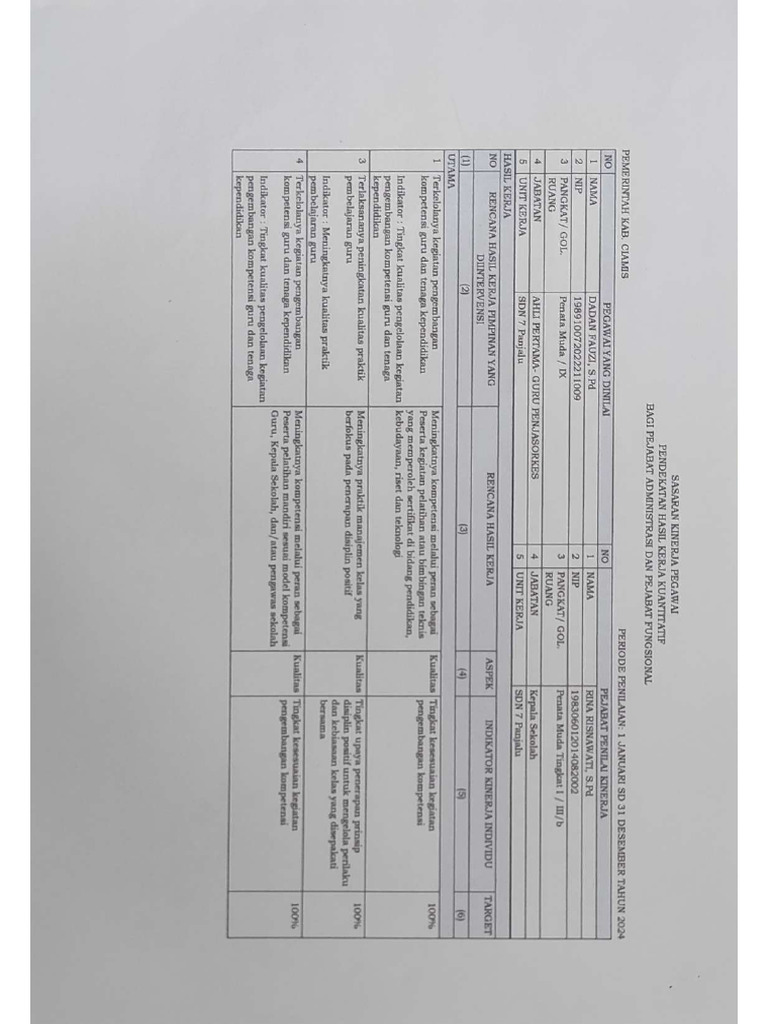 Contoh SKP | PDF