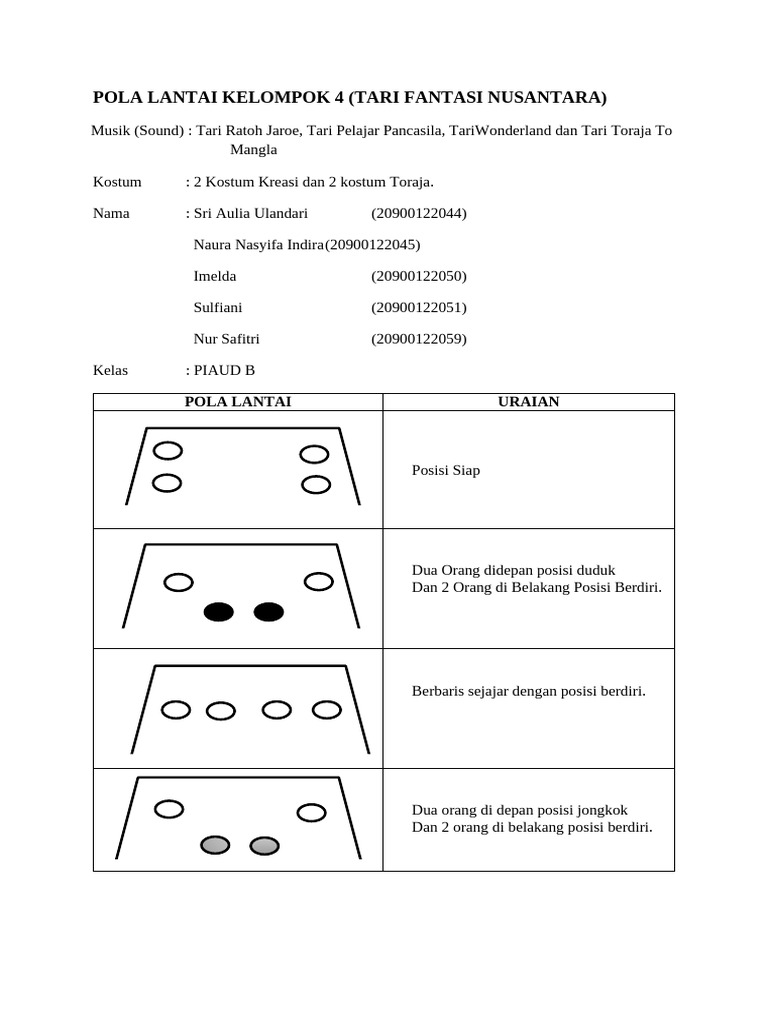Pola Lantai Kelompok 4 Seni Tari | PDF
