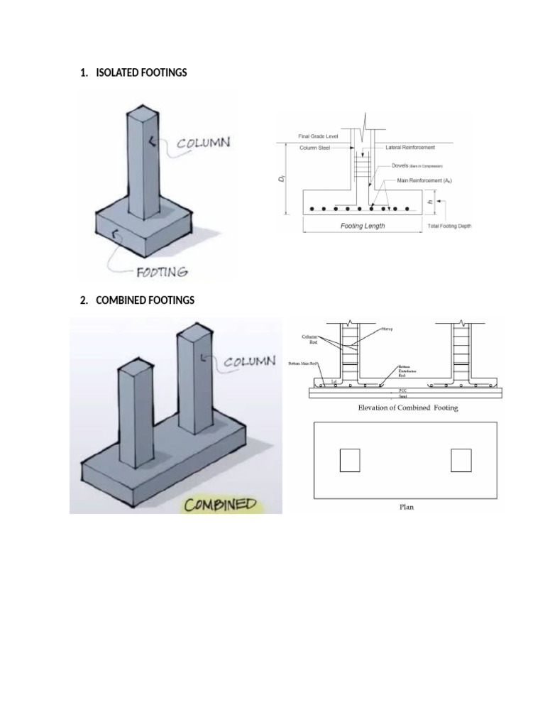 Footings Drawing | PDF