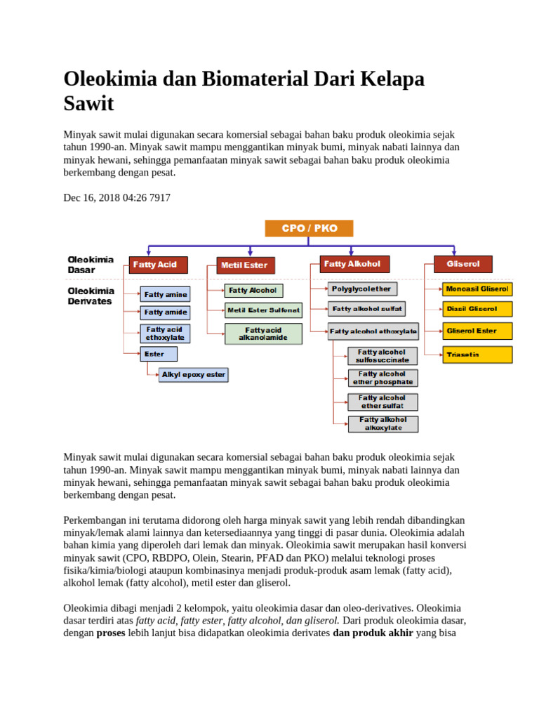 BPBP - Oleokimia Dan Biomaterial Dari Kelapa Sawit | PDF