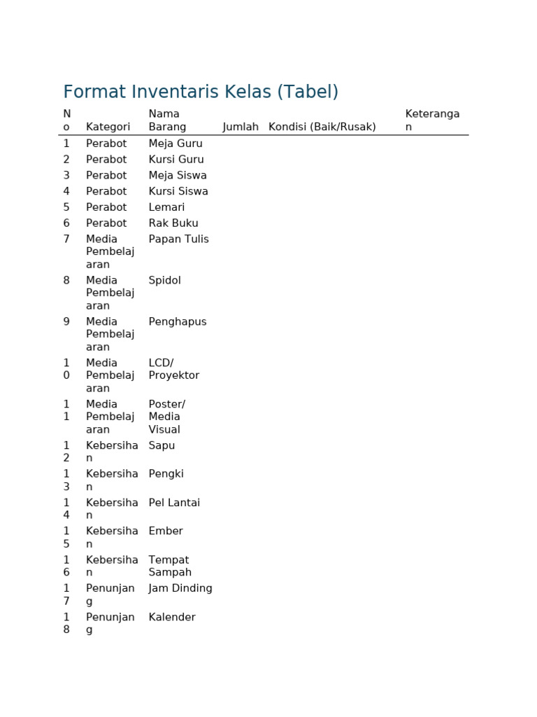 Format Inventaris Kelas Lengkap | PDF