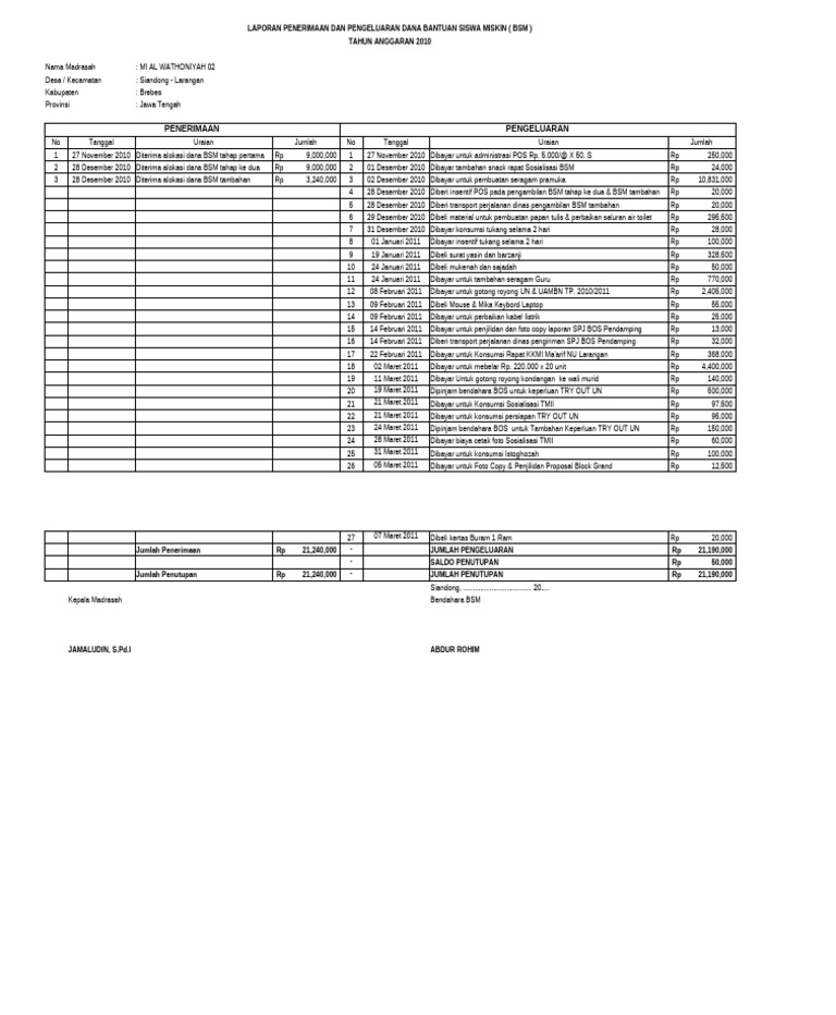 LAPORAN BSM 2010 | PDF
