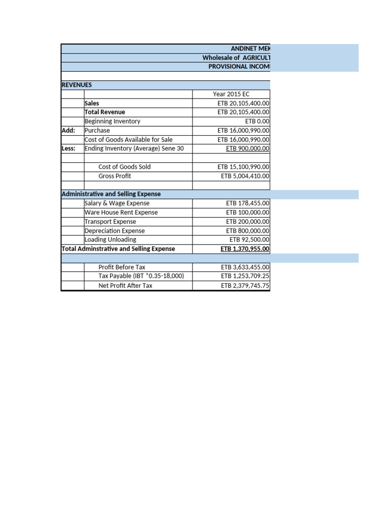 Marke Provisional Financial Statement | PDF | Expense | Cash Flow Statement