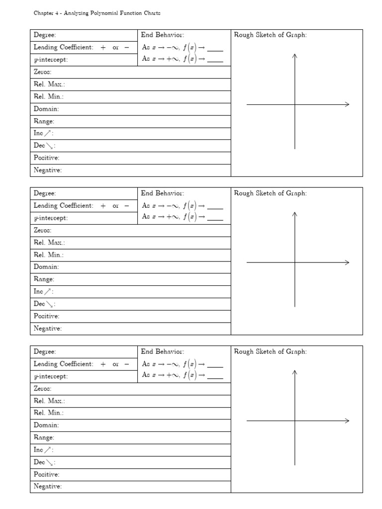 Analyzing Polynomial Function Charts | PDF