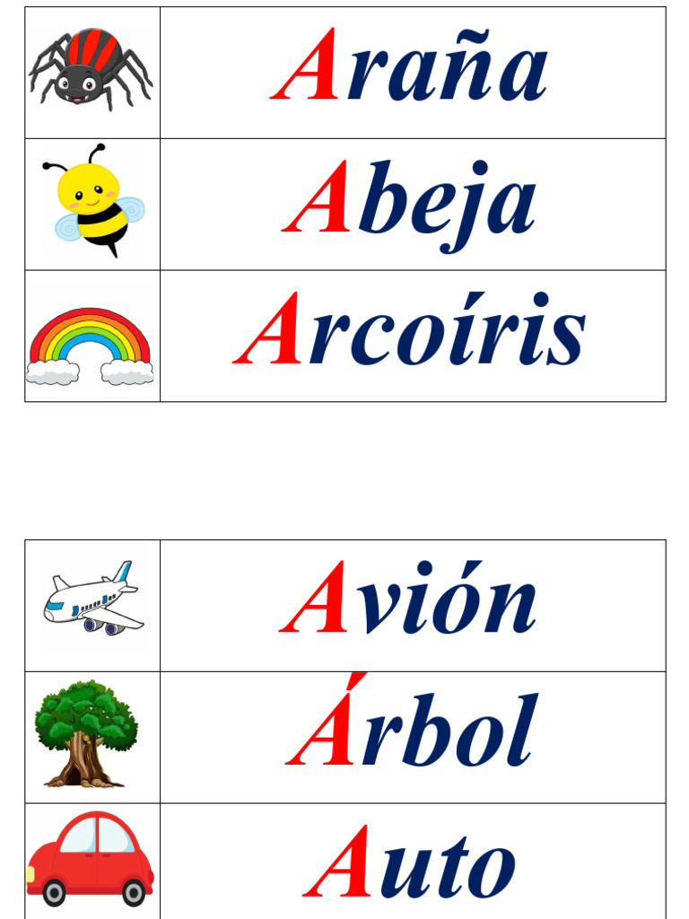AEIOU | PDF