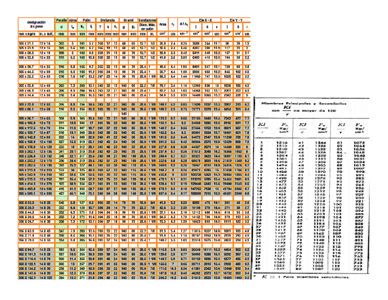 Tablas | PDF