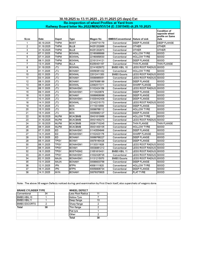 Re Ins SR Drive Up To 20.11.2025 | PDF | Vehicles | Vehicle Technology