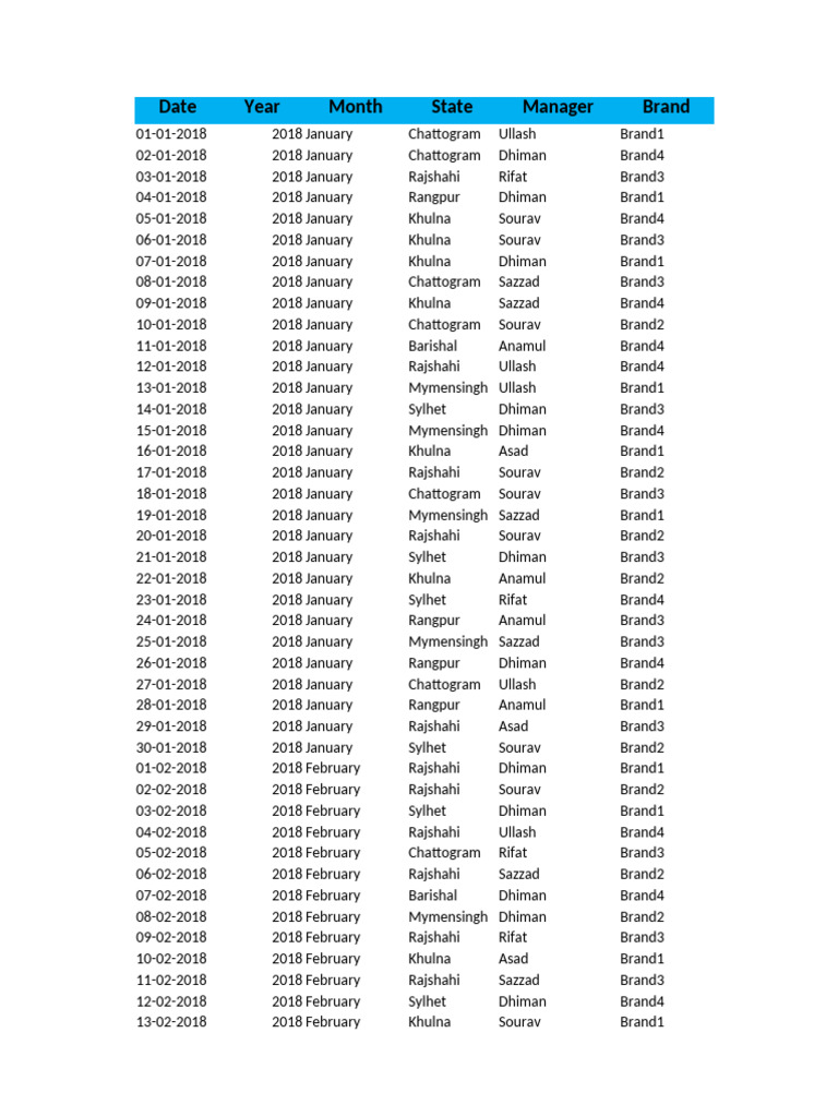 Sales Contribution by Different Sectiors (1) | PDF