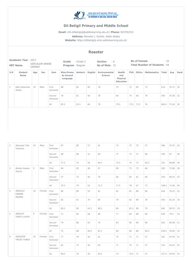 Report Ser | PDF
