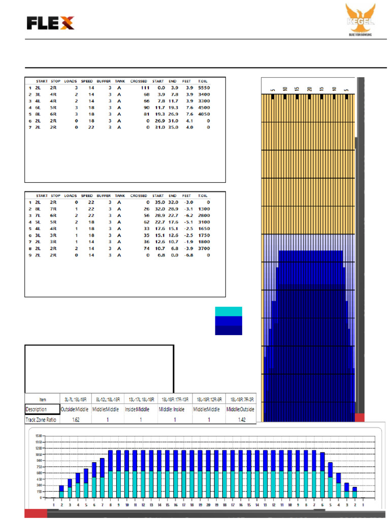 2025 PBA Cheetah 35 Oil Pattern Details | PDF