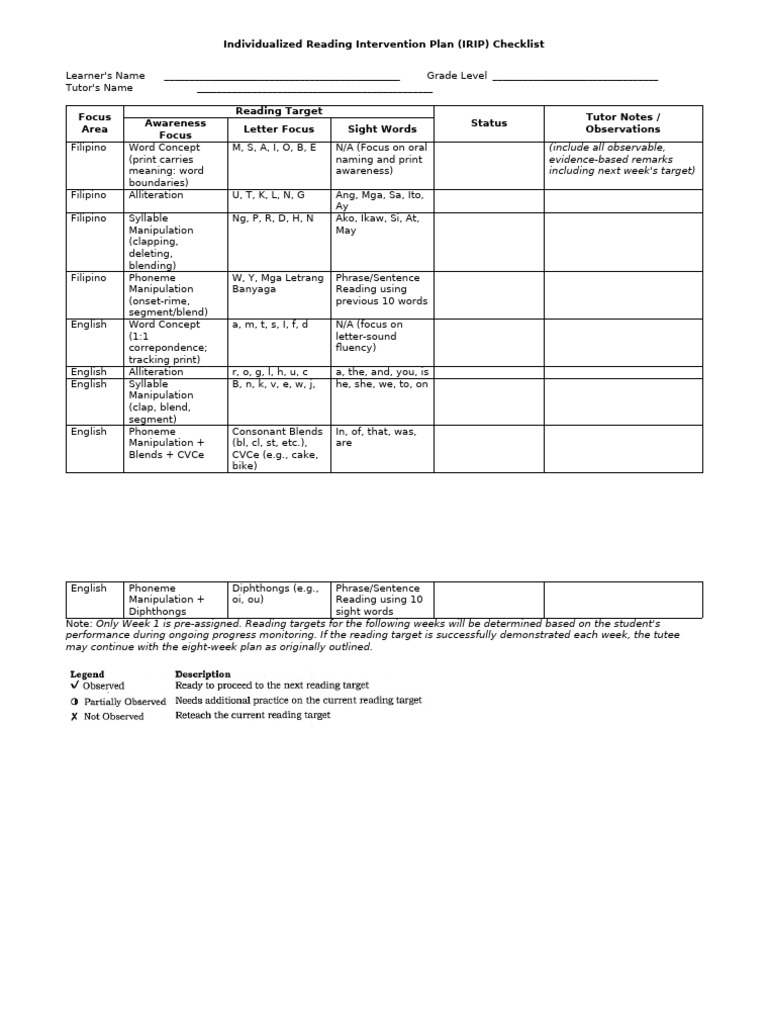 Reading Intervention Plan Checklist | PDF | English Language | Word