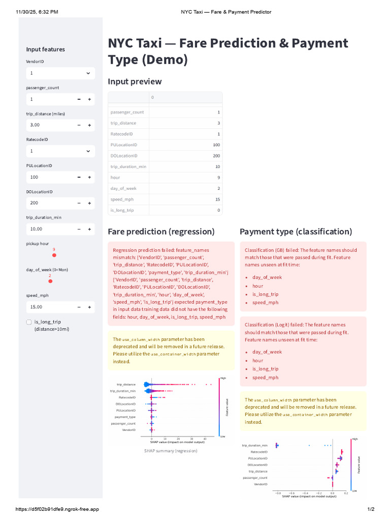 NYC Taxi Fare & Payment Predictor | PDF | Regression Analysis | Algorithms