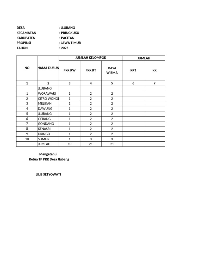 Laporan Tahunan PKK 2025 | PDF