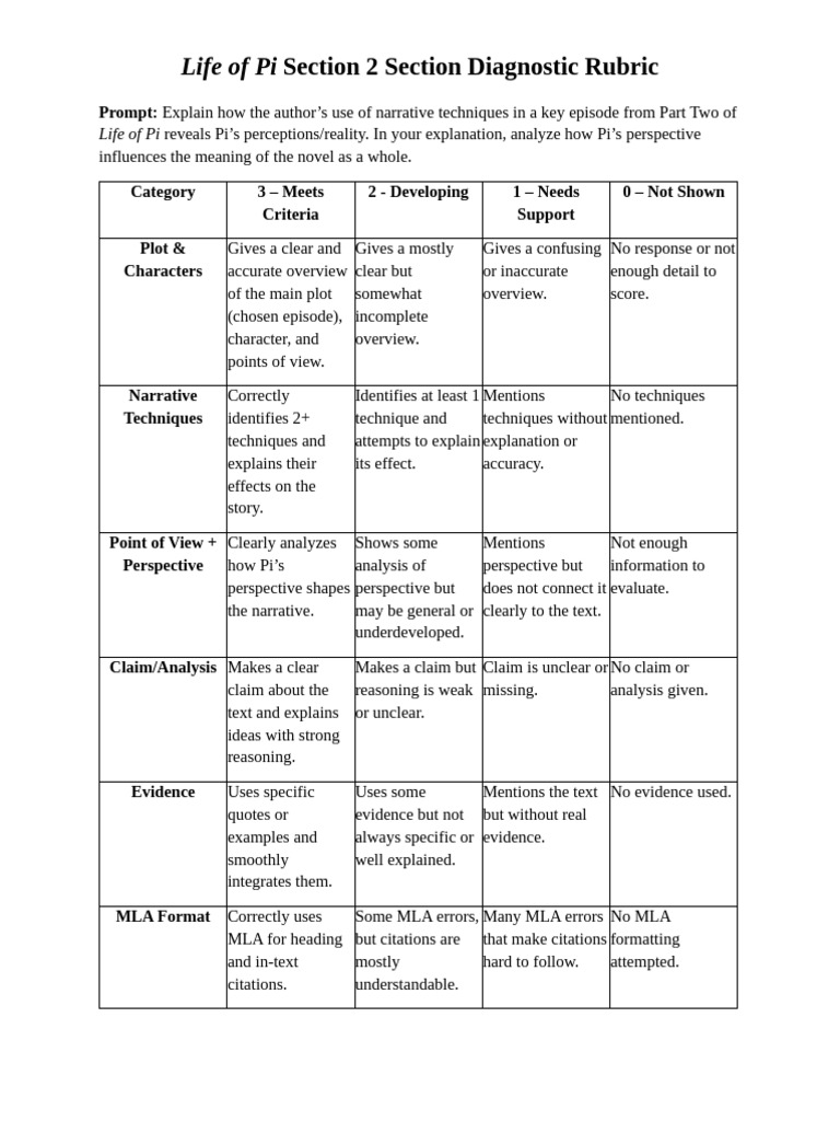 Life of Pi Section 2 Diagnostic Rubric | PDF | Narrative | Narration