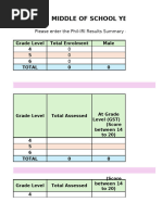DepEd Test Item Analysis Template | PDF