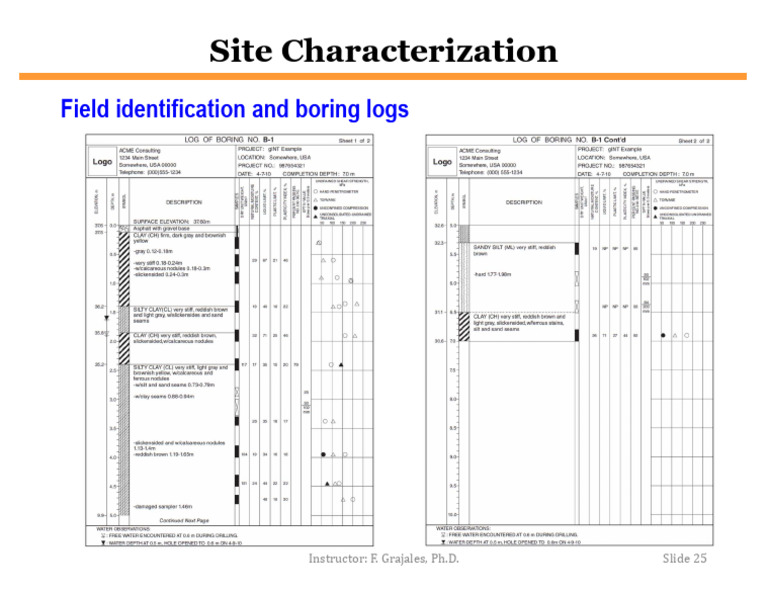 Boring Log Module 2 (Registro de Perforación) | PDF