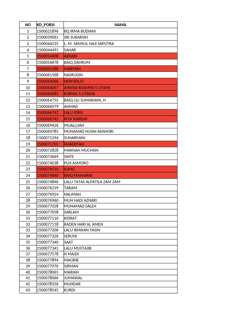 List of Names and IDs | PDF