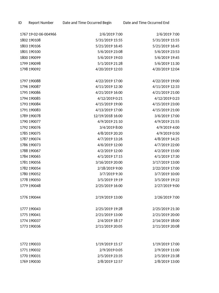 All Daily Crime Logs | PDF