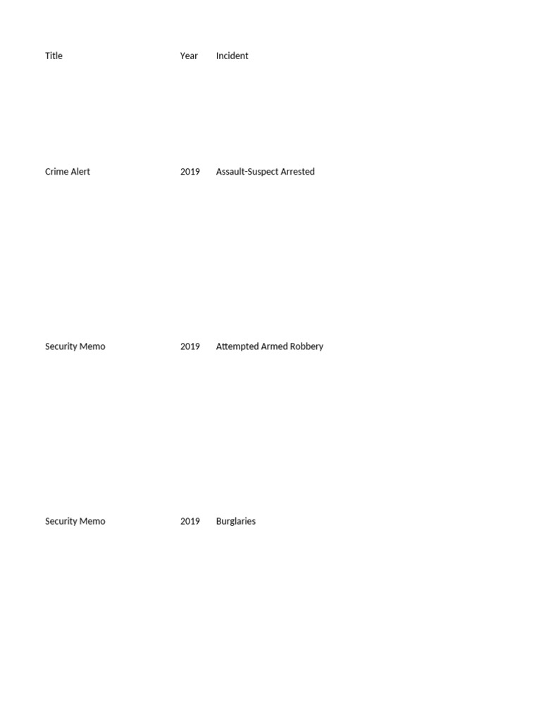All Crime Alerts | PDF | Robbery | Burglary
