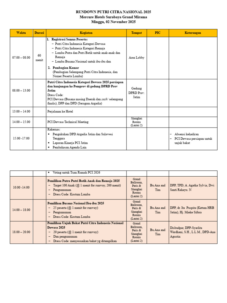 Rundown Putri Citra Nasional 2025 | PDF