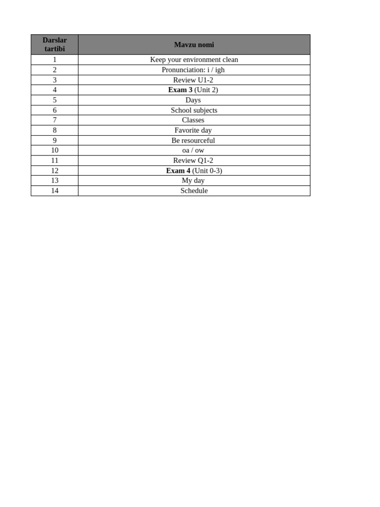 3-Sinf Ingliz Tili 2-Chorak @E_baza_ishreja | PDF