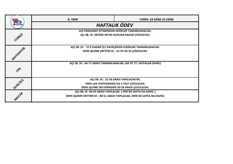 8. Sinif Haftalik Ödev-5 | PDF