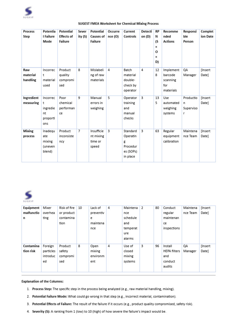 SUGEST FMEA Worksheet for Chemical Mixing Process | PDF | Risk | Safety