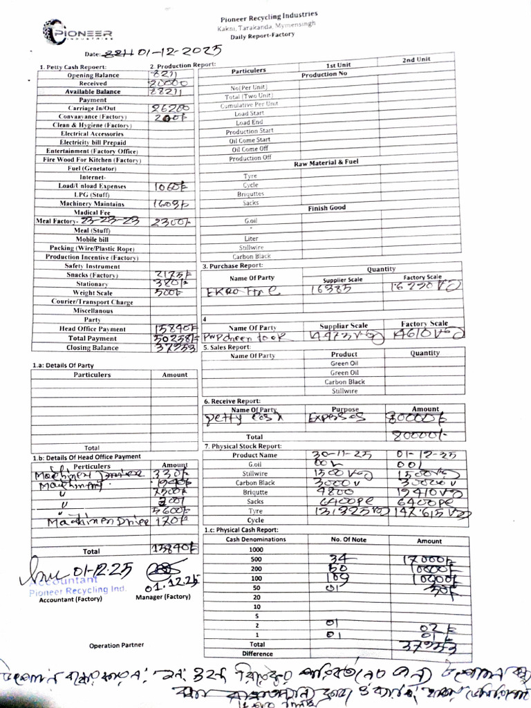 Daily Report Factory - 01!12!2025 | PDF | Recycling