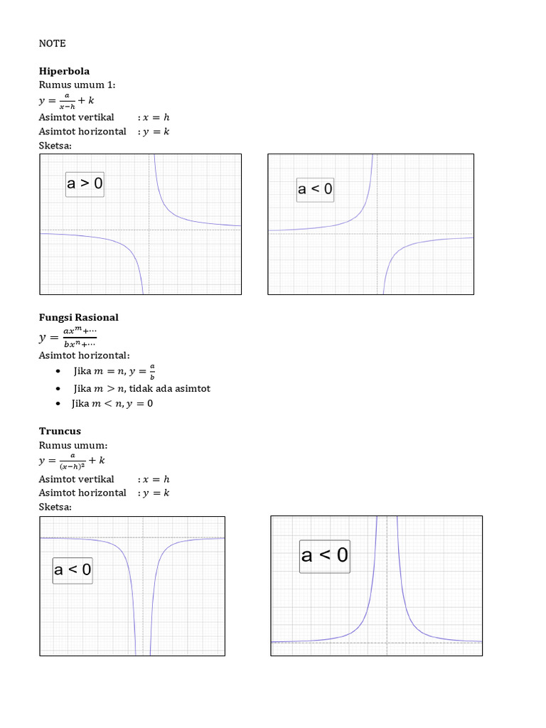 NOTE-rumus All Graphs Add Math | PDF