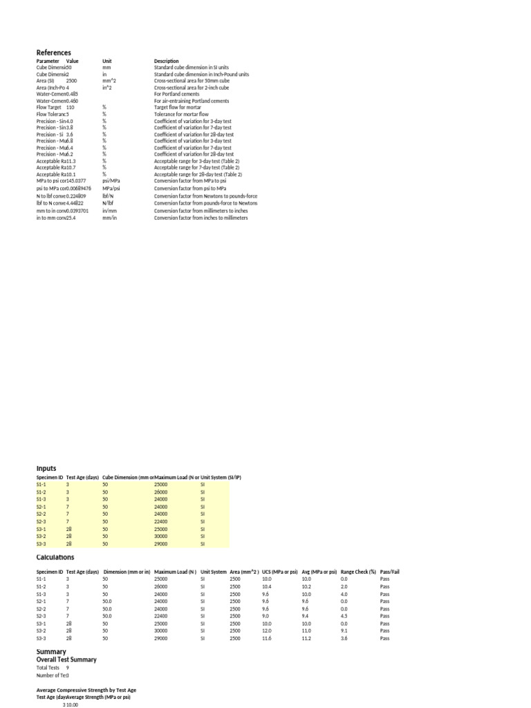 Astm C109 | PDF | Pascal (Unit)
