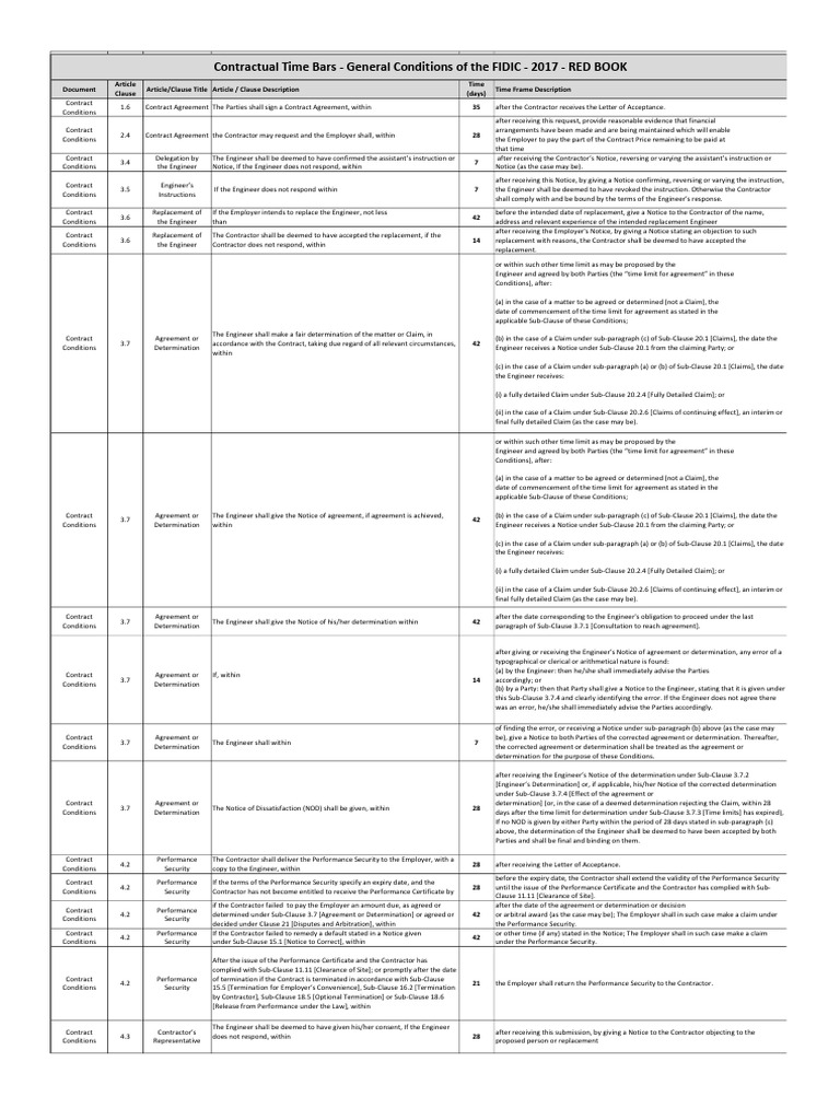 Summary of All Time Bars Indicated 1645120959 | PDF | Employment ...