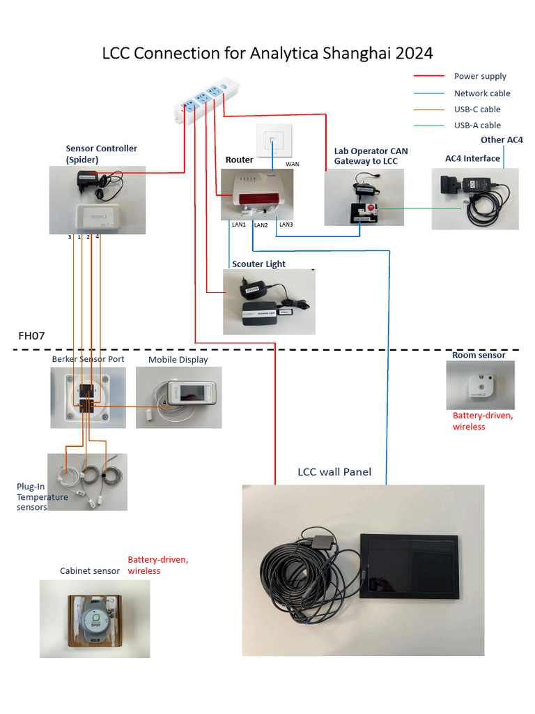 LCC Connection for Analytica Shanghai 2024_20241029 | PDF