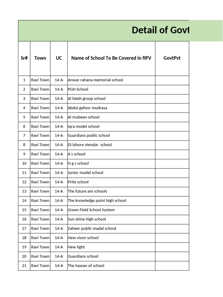 List of Schools in Ravi Town | PDF