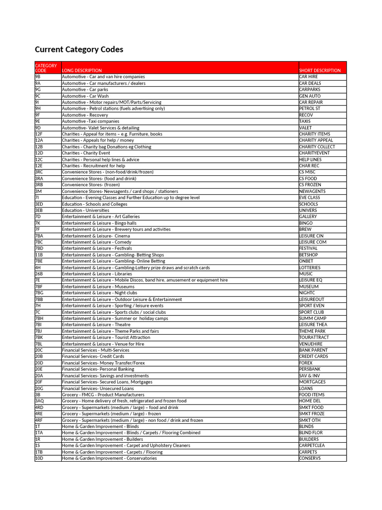 d2d Category Codes 2023 | PDF | Medicine | Retail