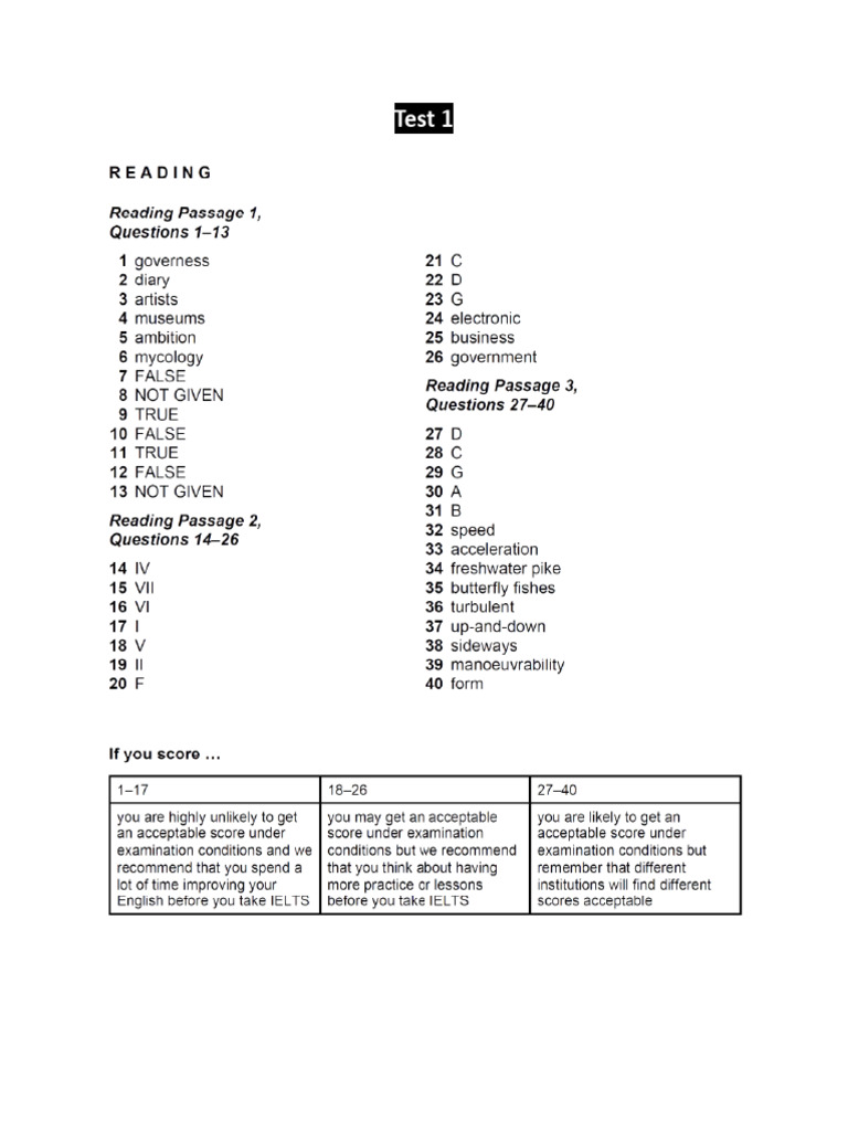 Comprehensive Test Series Overview | PDF