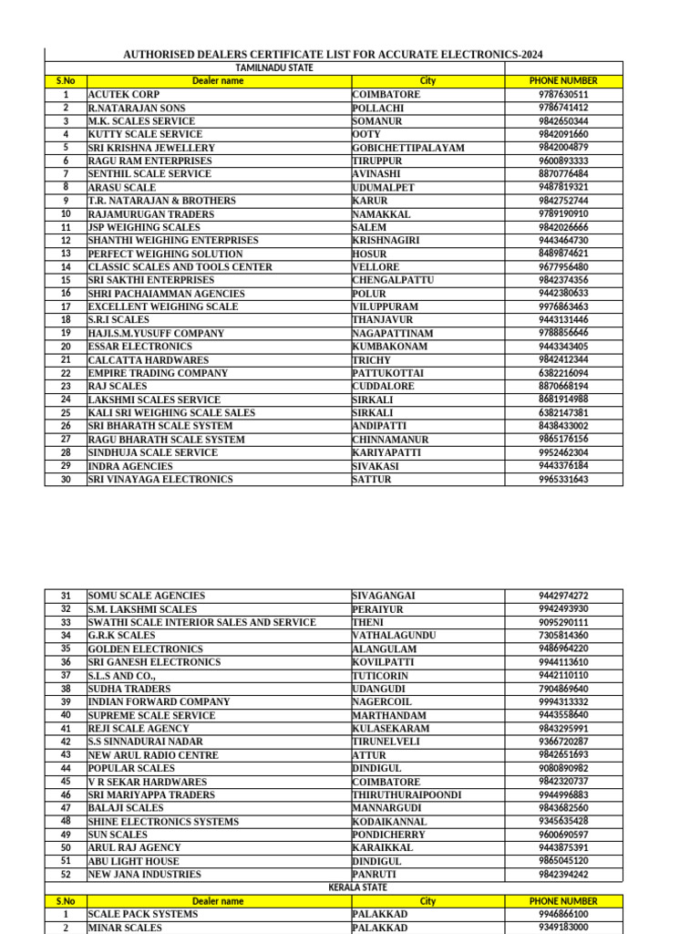 Accurate - Dealer Name and Area List | PDF