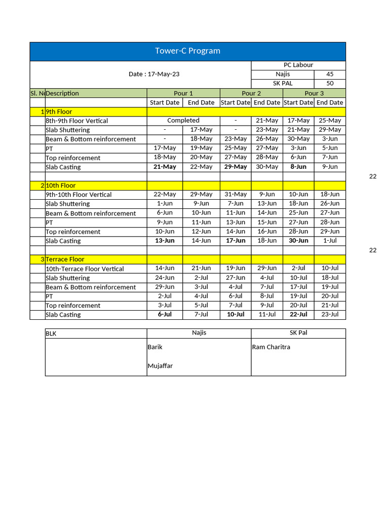 Tower-C & D Completion Schedule | PDF | Secondary Sector Of The Economy ...