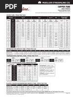 Muller Copper Pipe | PDF | Industrial Processes | Building Materials